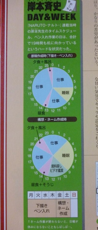The Insane Work Schedules of Your Favorite Manga Artists